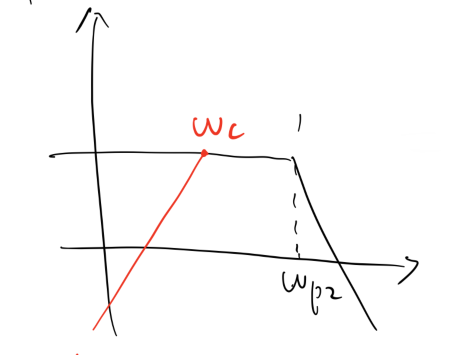 EE214的PPT中，三个输出噪声的计算 - 哔哩哔哩