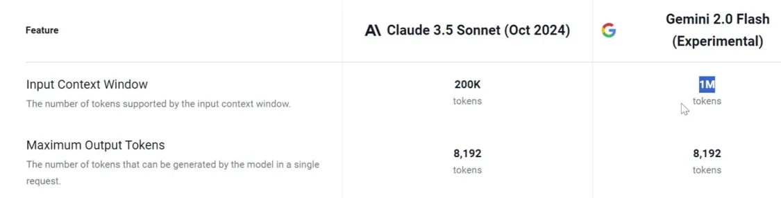 Cloudflare中转Gemini API，国内免费爽用，Gemini编程，音视频，多模态能力测试 - 哔哩哔哩