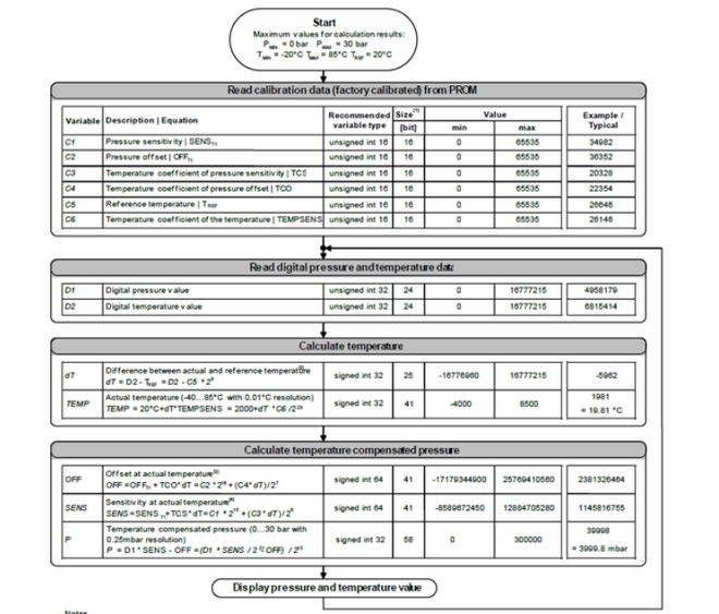 MS5837-30BA水深压力传感器详细解读 - 哔哩哔哩