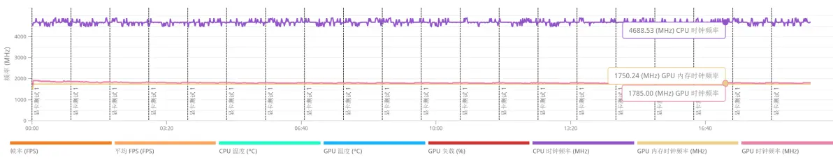 3DMark压力测试97%和99%的区别在哪里 - 哔哩哔哩
