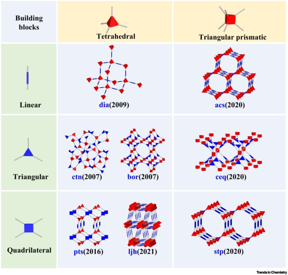 COFs维度之争 ，三维好还是二维好？（百测网） - 哔哩哔哩