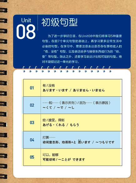 日语初学者,必须要会的句型总结 哔哩哔哩