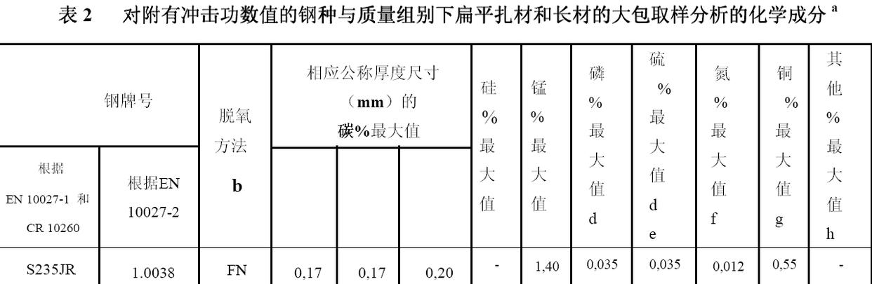 S235JR+N钢板化学成分与力学性能 - 哔哩哔哩