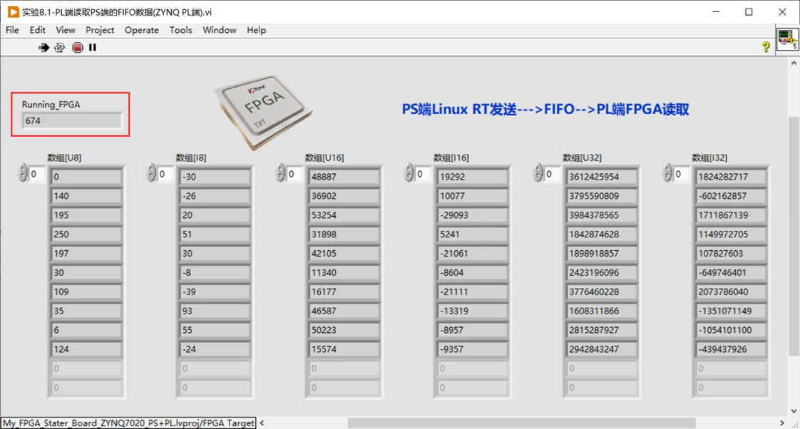 第6章>>实验8：PS(ARM)端与PL端FPGA通过FIFO队列进行交互《LabVIEW FPGA ZYNQ宝典》 - 哔哩哔哩