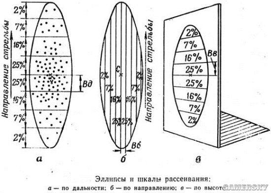 苏维埃的122mm大根-D25T的两三事 - 哔哩哔哩