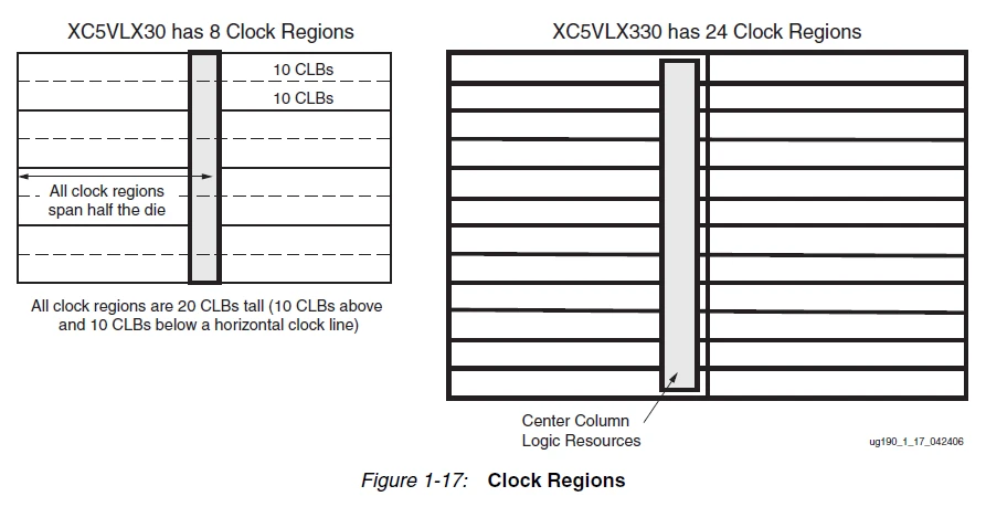 Xilinx 7系列 FPGA硬件知识系列（十）——Xilinx系列FPGA的DCI技术 - 哔哩哔哩