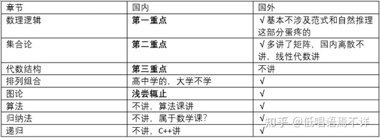 CS70结课笔记，感想，以及资源 - 哔哩哔哩