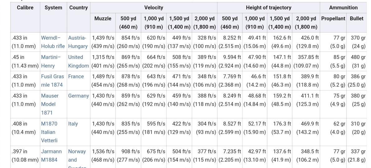 伯丹步枪 - 哔哩哔哩