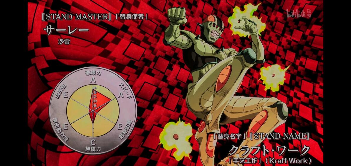 【JOJO5】黄金之风GOLDEN WIND全替身图鉴（最全） - 哔哩哔哩