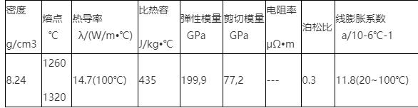GH4169镍基高温合金 优缺点分析 - 脉脉