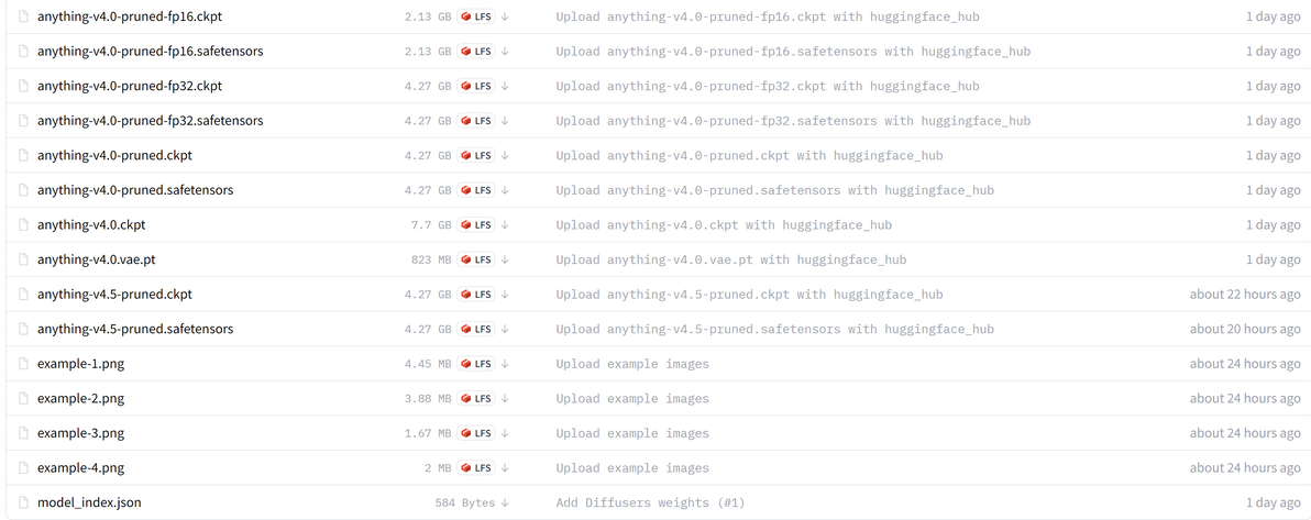 模型推荐:Anything 4.0 最新发布! 还送v4.5？ - 哔哩哔哩