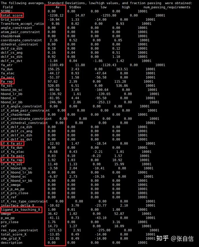 【爆肝万字】基于Rosetta的配体结合位点的设计（Rosetta，Design of Ligand Binding） - 哔哩哔哩
