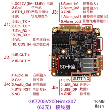 Openipc fpv开源高清图传 复用监控成品硬件清单 - 哔哩哔哩