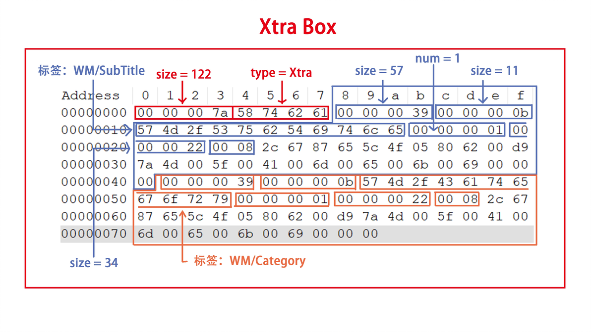 MP4牛皮藓清除计划（修改文件属性的说明中标题、副标题、标记、备注等信息） - 哔哩哔哩
