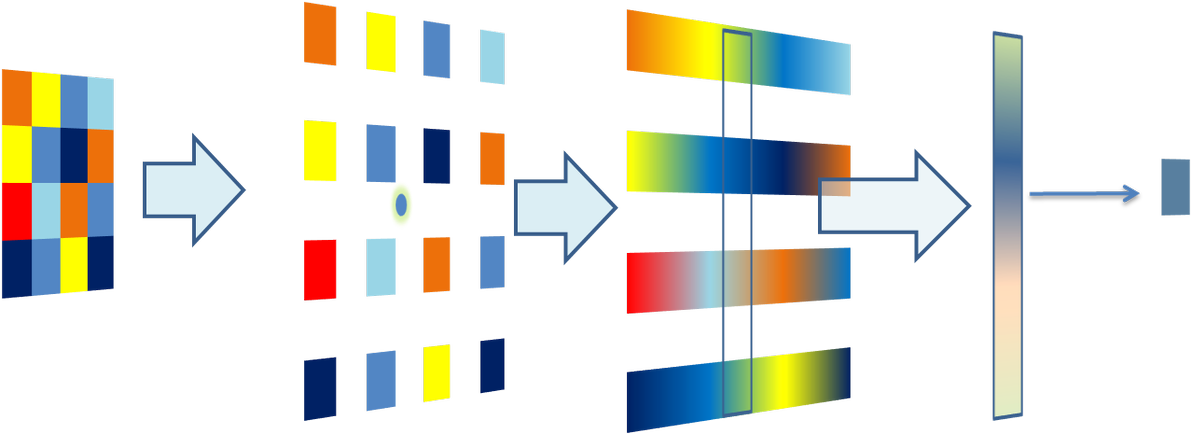 AMD FSR实现原理分析 - 哔哩哔哩