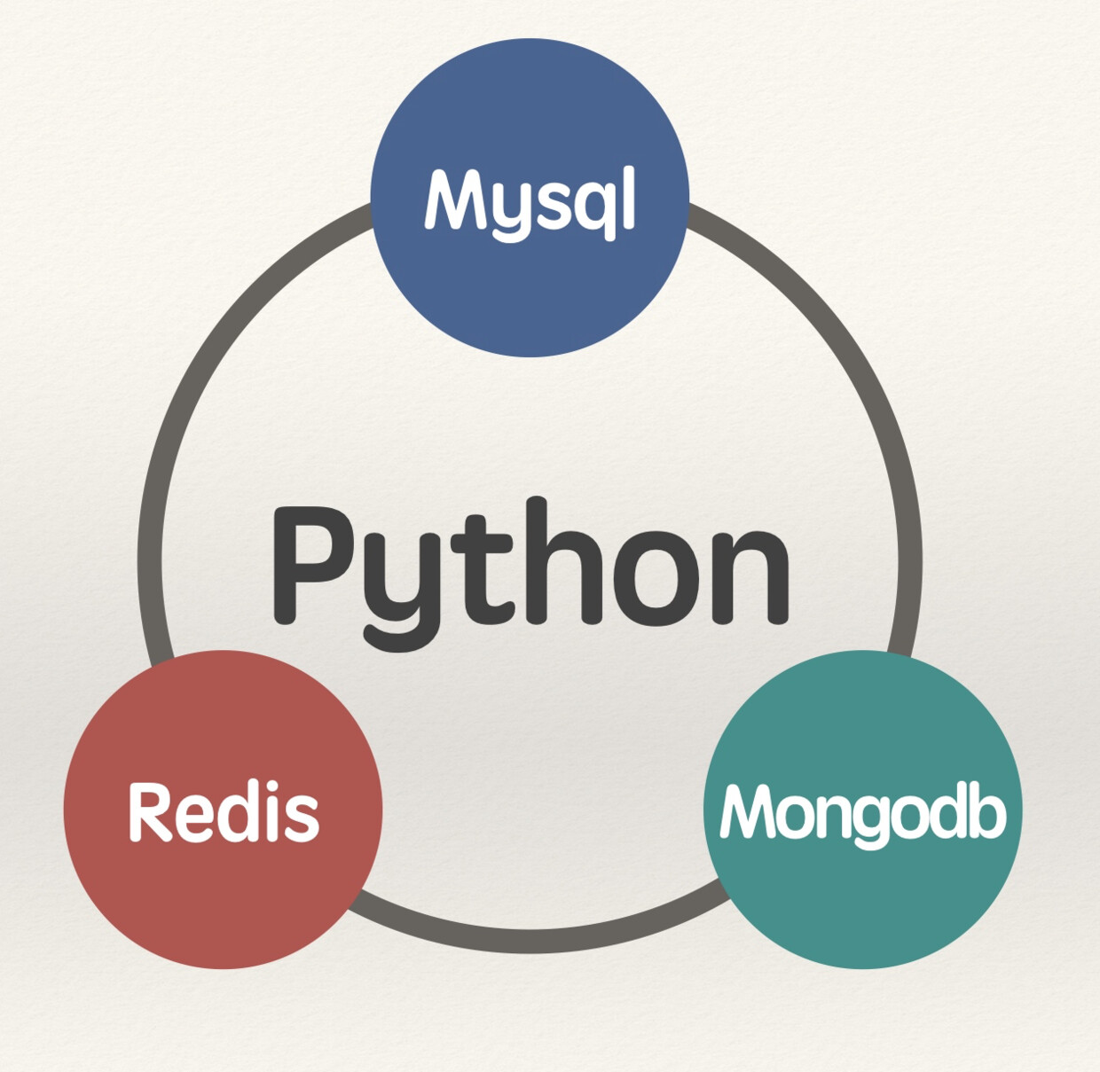 Python与mysql的交互和sql注入 哔哩哔哩 
