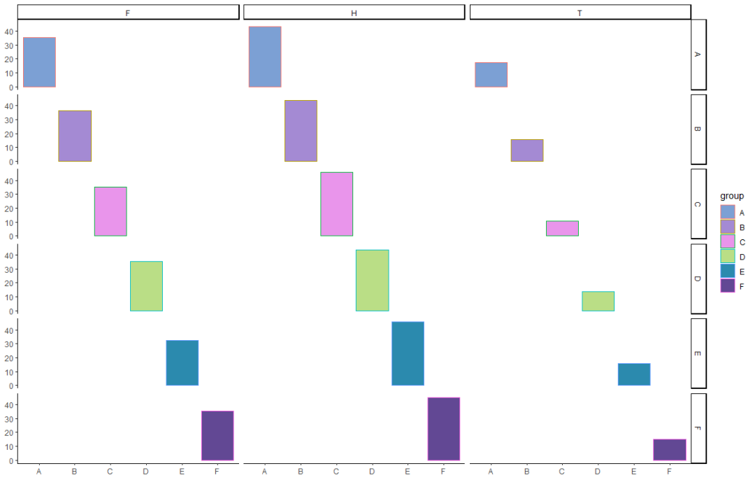 R可视化——ggplot2包实现图形分面技巧汇总 - 哔哩哔哩