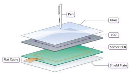 WACOM（和冠）的EMR电磁手写技术解析 - 哔哩哔哩