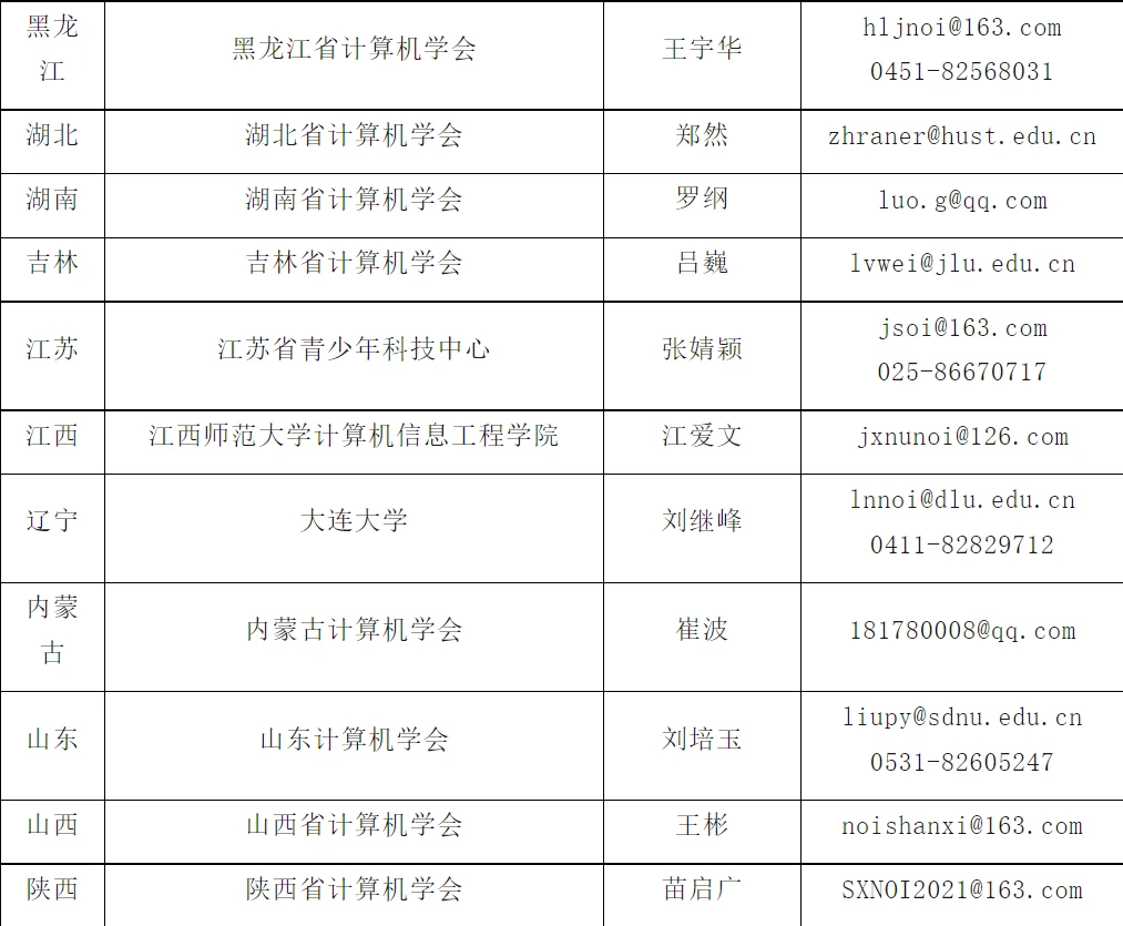 【通知】CCF关于NOIP 2023报名以及名额分配方案 - 哔哩哔哩