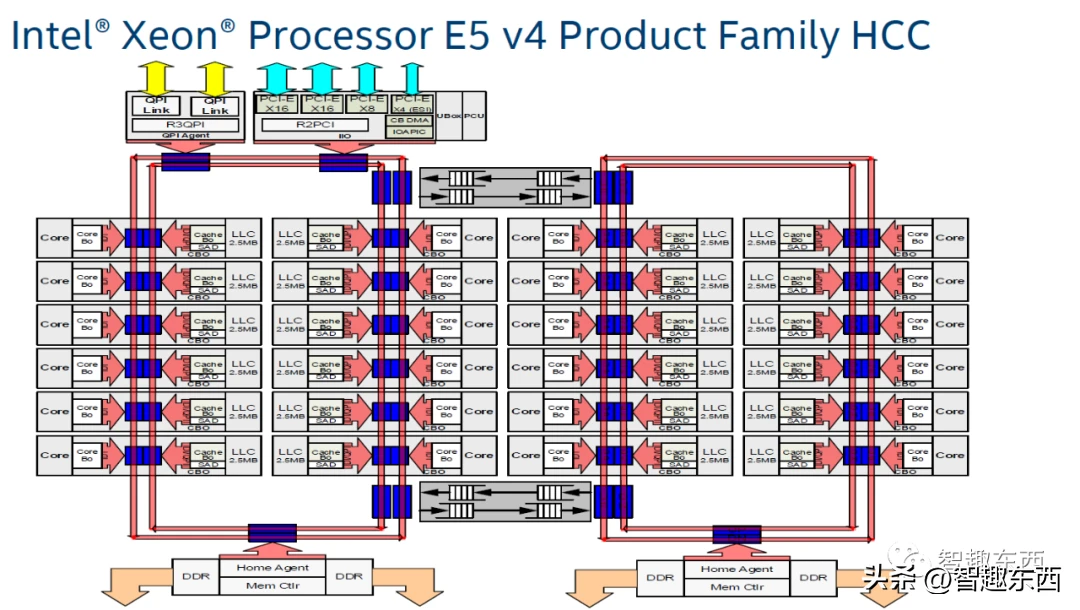 Intel 酷睿13代U300现身 核心一大四小干啥用？ - 哔哩哔哩