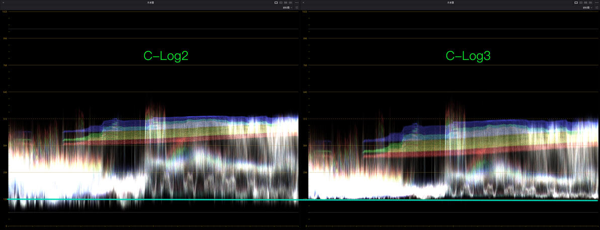 佳能视频中的C-log2、C-Log3笔记（1） - 哔哩哔哩