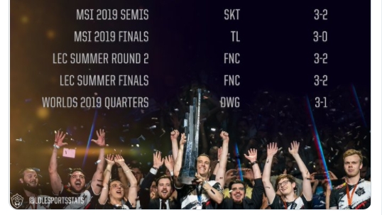 G2 2019年BO5创造历史 未尝一败! - 哔哩哔哩