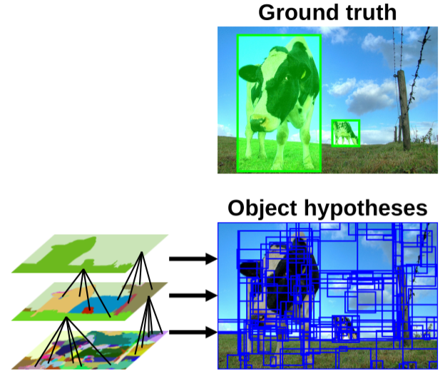 Rich Feature Hierarchies For Accurate Object Detection And Seman 哔哩哔哩