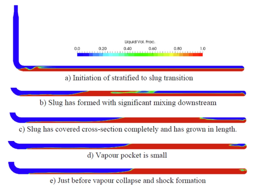 从模拟到智能控制：利用CFD和ICA技术优化水务污水处理效率_多相流 流体力学及仿真-技术邻