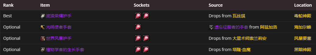 魔兽世界TBC怀旧服奶骑P4阶段BIS装备 - 哔哩哔哩