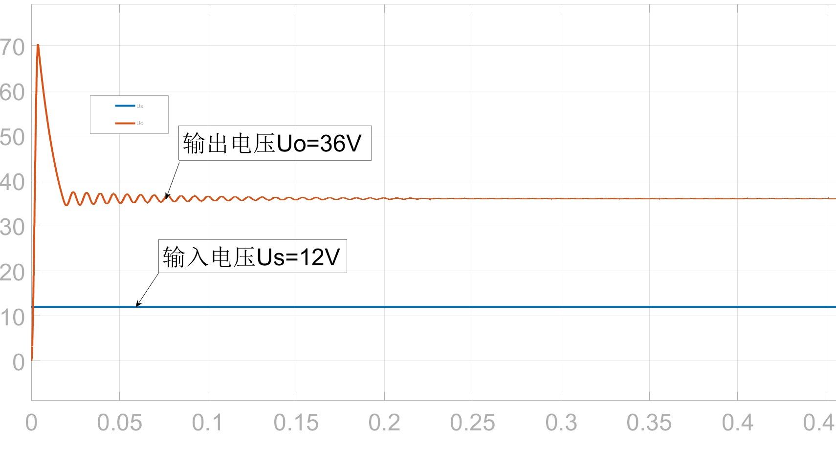 直流电路中升压电路(boost)的设计原理、参数计算及matlab仿真 哔哩哔哩