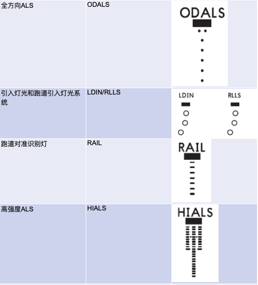 AIP：仪表进近图（Instrument Approach Chart） - 哔哩哔哩