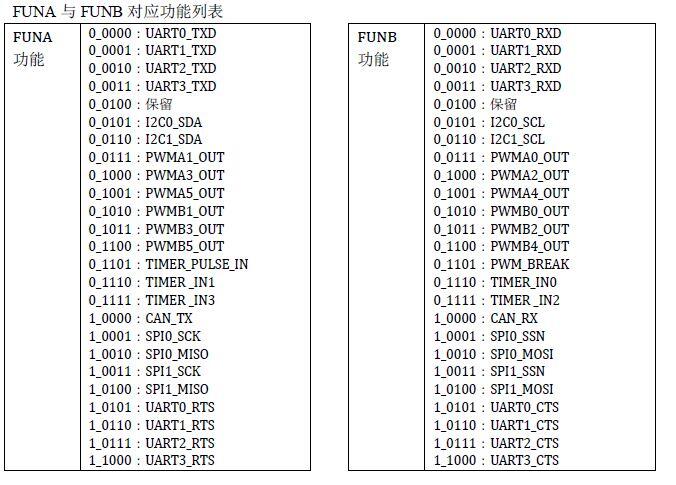 Keil开发SWM320芯片的入门教程 - 哔哩哔哩