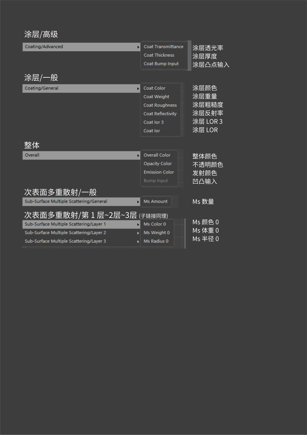 RedShift (RS红移渲染器)节点中英对照表（基于3.0.58机翻） - 哔哩哔哩