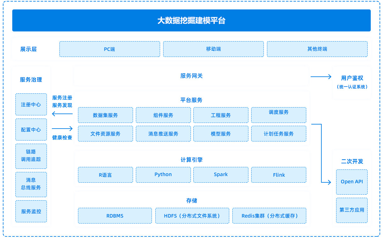 泰迪智能科技大数据建模工具 大数据挖掘建模平台 哔哩哔哩