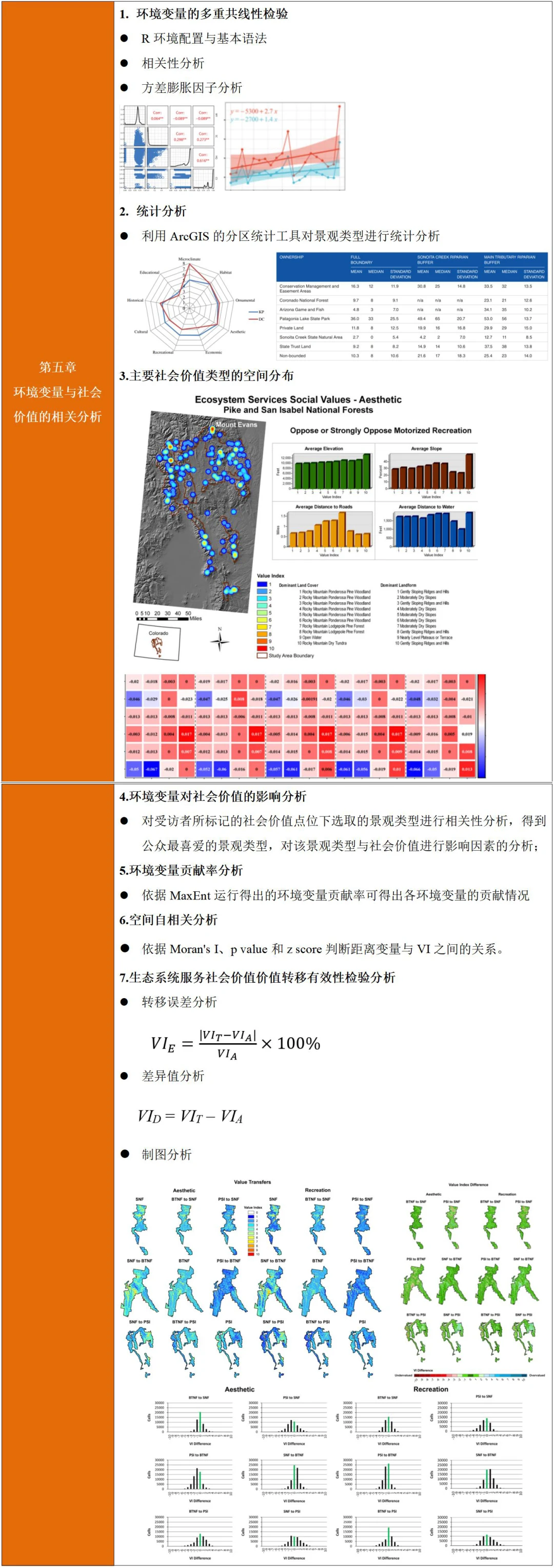 【SolVES 模型】与多技术融合【QGIS、PostgreSQL、ARCGIS、MAXENT、R】实现生态系统服 - 哔哩哔哩