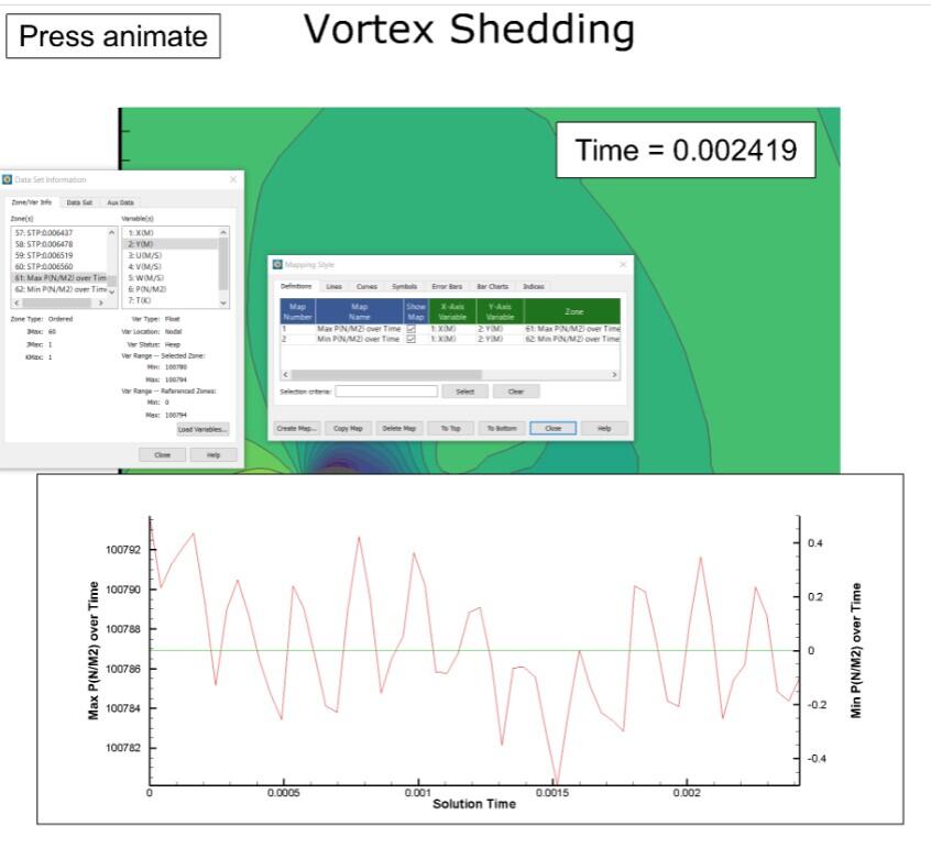 Tecplot 瞬态数据的最小值-最大值 - 哔哩哔哩