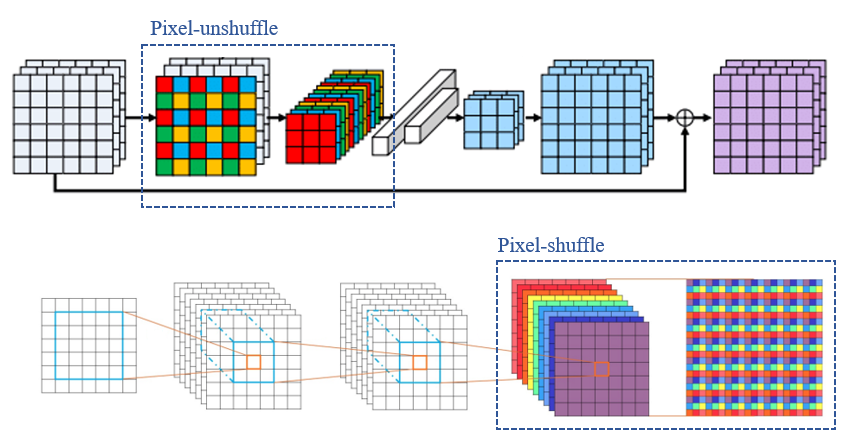 4k 75fps！实时超分算法助力S12赛事直播 - 哔哩哔哩