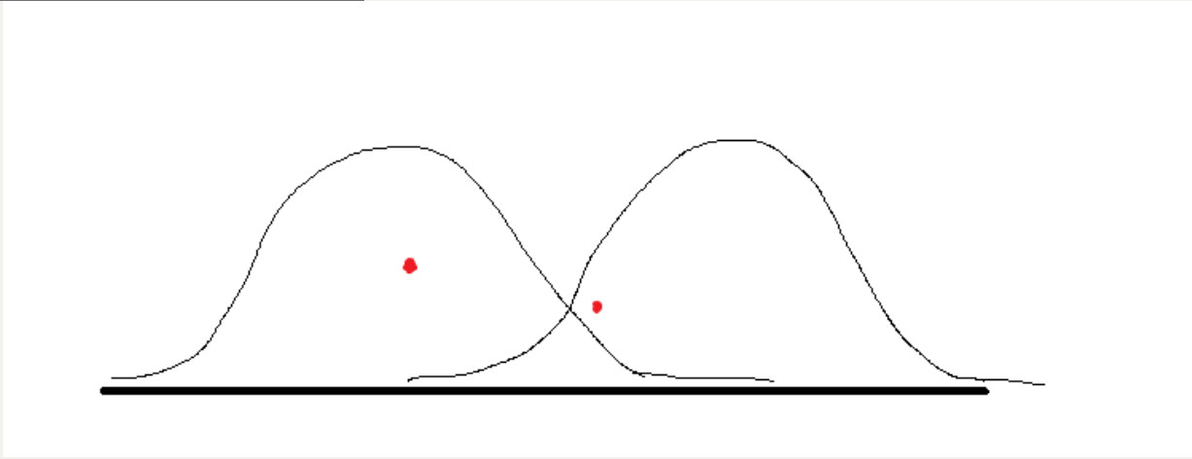 关于Elo系统运作原理的简单探究，以及对Glicko、Glicko-2的完整说明 - 哔哩哔哩