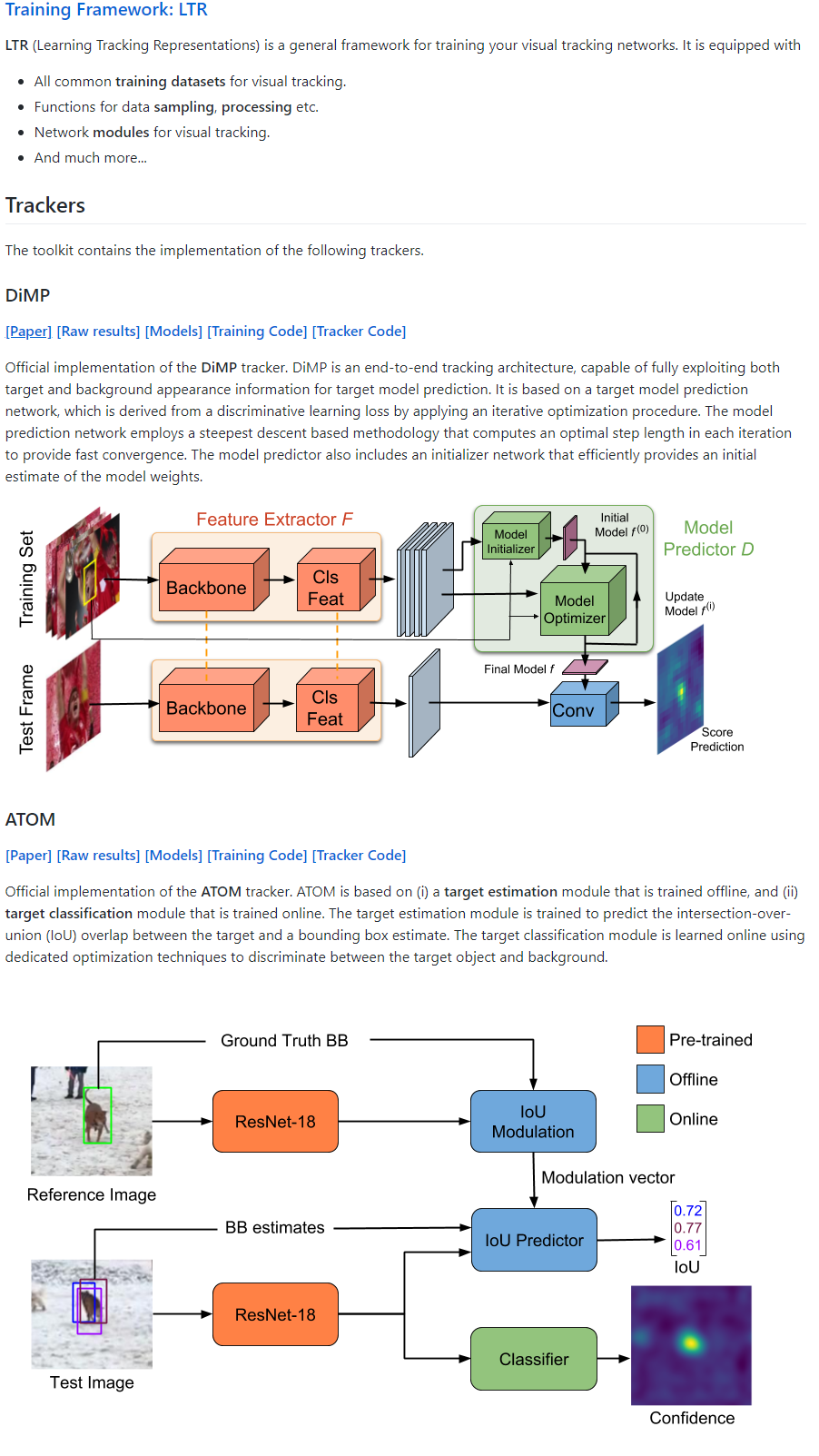 单目标视觉跟踪——pytracking（ATOM,DiMP）Martin-danelljan - 哔哩哔哩