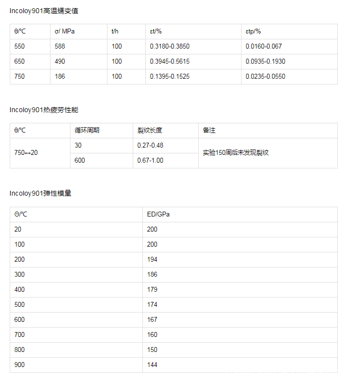 Nimonic 901/2.4662奥氏体型时效硬化高温合金 Nimonic901膨胀系数 - 哔哩哔哩