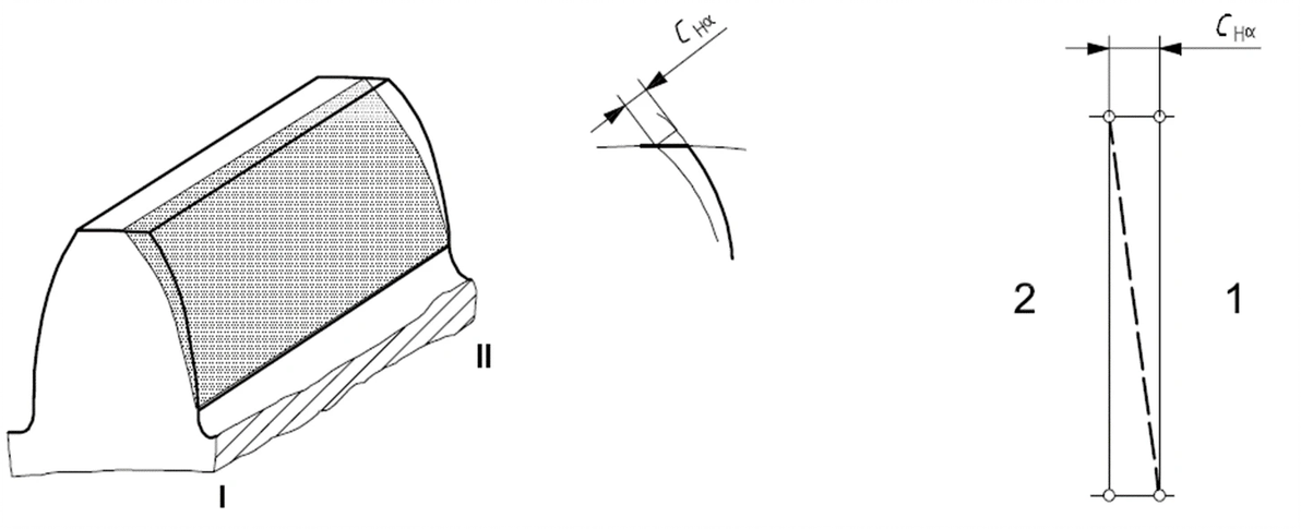 齿轮的修型再深入学习 - 哔哩哔哩