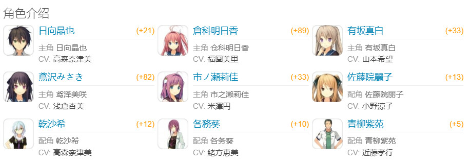 【Gal评测】雪碧社的最强FD有多么惊艳？——《苍之彼方的四重奏EXTRA2》全方位测评！ - 哔哩哔哩