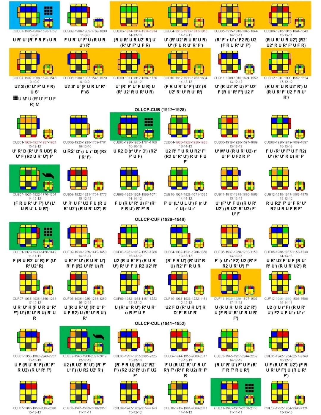 1LLL公式 (一步顶层) (V2) | 超大公式库 - 哔哩哔哩