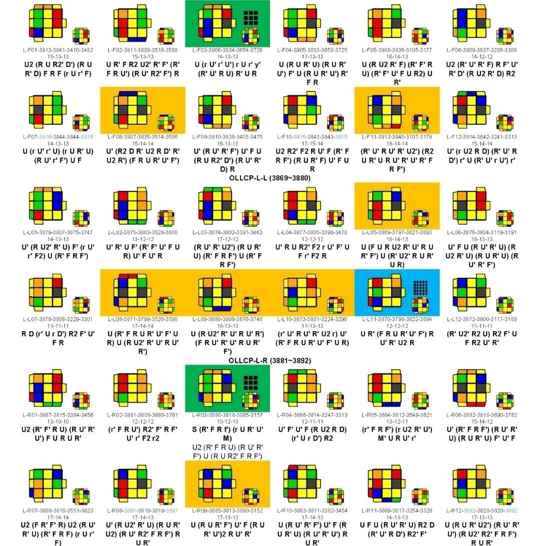 1LLL公式 (一步顶层) (V2) | 超大公式库 - 哔哩哔哩
