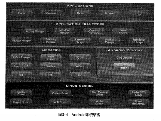 软件测试 | Dalvik虚拟机是如何执行程序的 - 哔哩哔哩