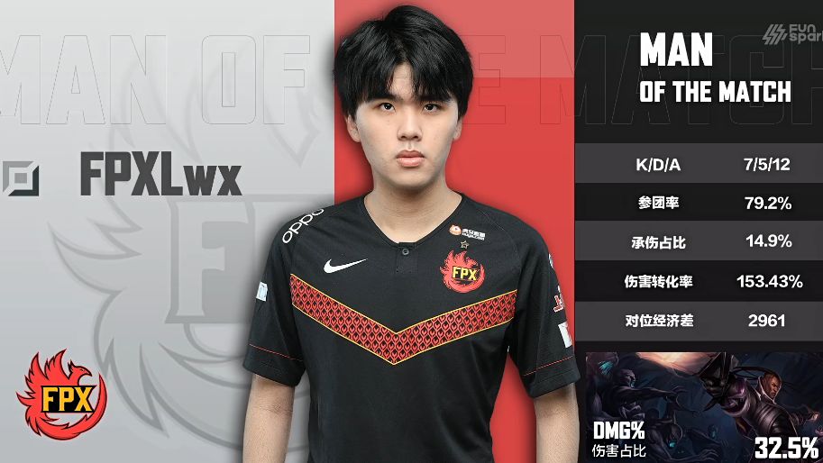 FPX首局爆冷击败RNG，Lwx卢锡安主宰赛场，这就是凌晨战神？ - 哔哩哔哩