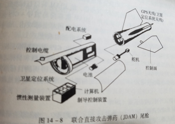 简谈 JDAM（Joint Direct Attack Munition）联合直接攻击弹药 - 哔哩哔哩