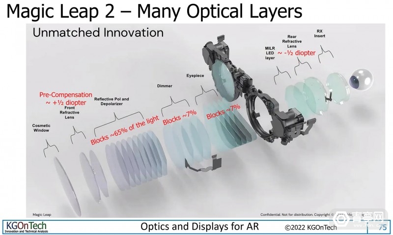 比ML2方案更好，高透光非偏振电控调光是户外AR的救星？ - 哔哩哔哩