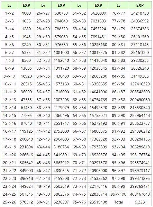 DNF40级冒险团心得及经验分享 - 哔哩哔哩