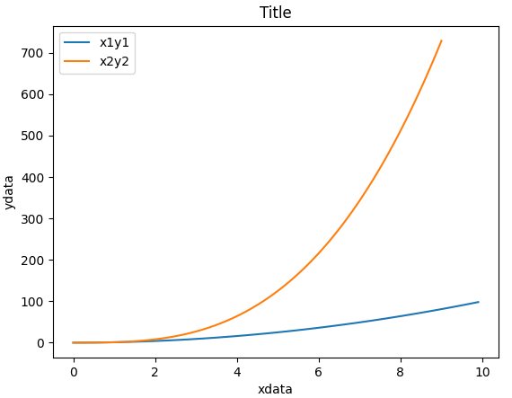 Python-matplotlib二维绘图知识点详讲（一个画板一个图）1 - 哔哩哔哩